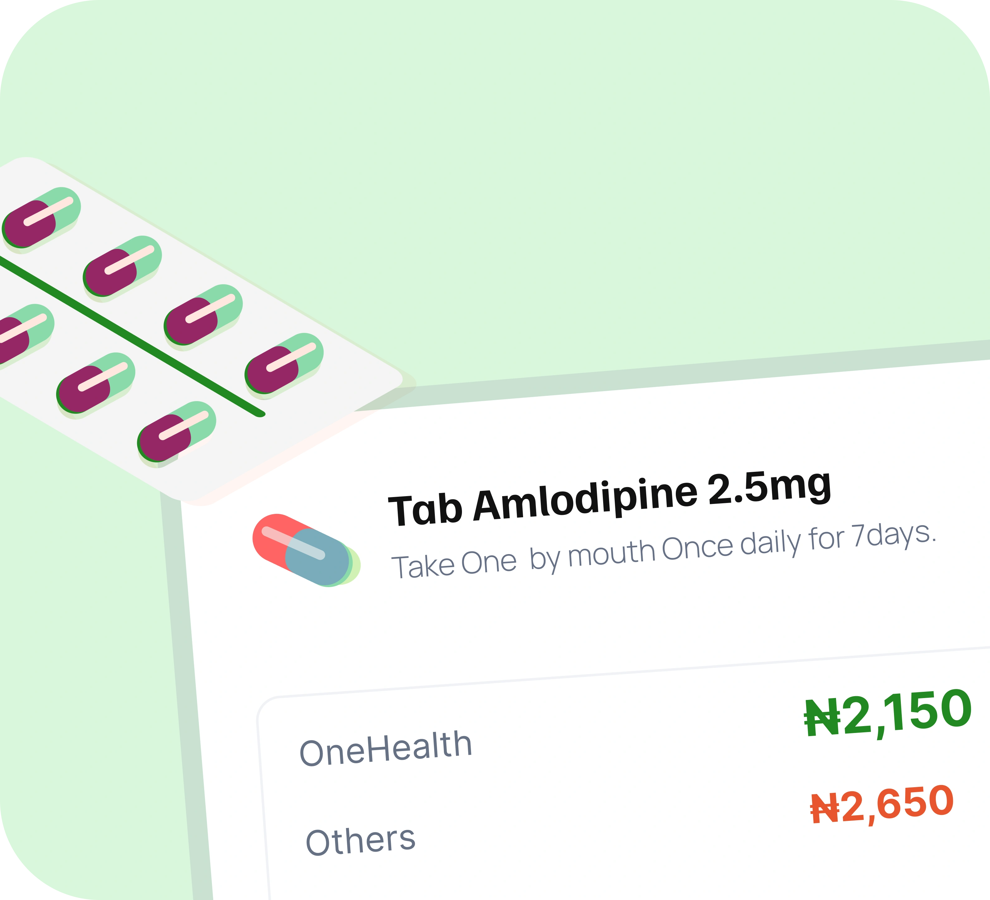 Reliable Online Pharmacy & Pharmacy Benefits Manger (PBM) in Nigeria ...